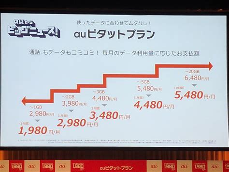 Au、月額1980円（税別）から使える「iphone 8」向けプランを発表！ 価格comマガジン