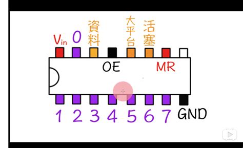 Esp8266 Sn74hc595n8位移位寄存器 半截肥皂 博客园