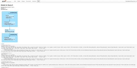Hdf 31 Executing Apache Spark Via Executesparki Cloudera