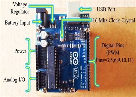 Hardware Configuration Of Microcontroller ATMEGA P Download Scientific Diagram