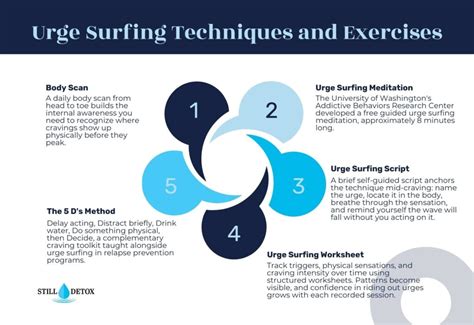 Urge Surfing What It Is How It Works And Steps To Ride Out Cravings