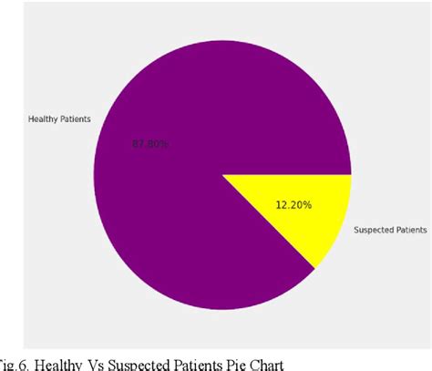 Figure 6 From Hepatitis C Disease Prediction Using Machine Learning Approach Semantic Scholar