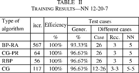 Figure 1 From Artificial Neural Networks And Clustering Techniques