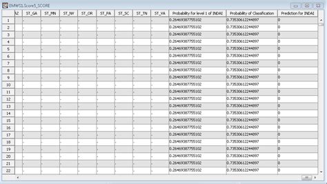 Solved Sas Em Score Node Producing Identical Predictions On Scoring Set Sas Support Communities