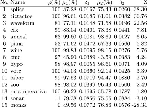 The Accuracies Of Nearest Neighbor Algorithm With Pd And With Jaccard