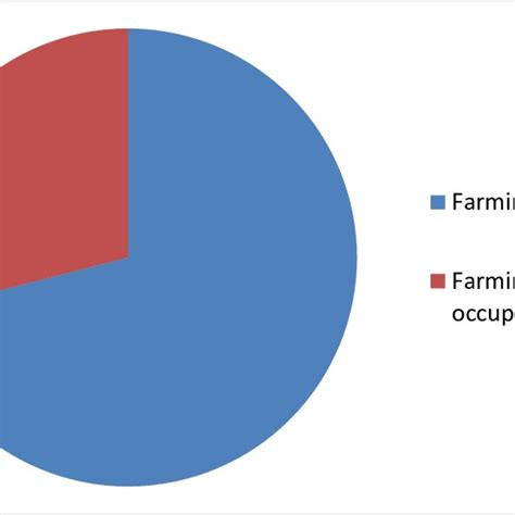 Map Of Ungogo Local Government Area Kano State Source Source Kano