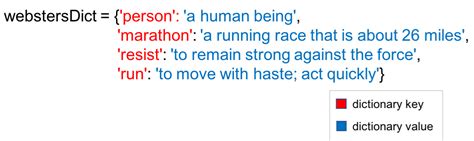 Python Dictionary Guide 10 Python Dictionary Methods And Examples
