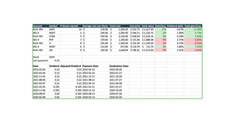 Free Dividend Tracker Spreadsheet For Google Sheets Wisesheets Blog