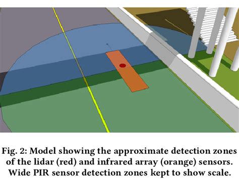 Model Of The Testing Location Which Shows The Approximate Detection