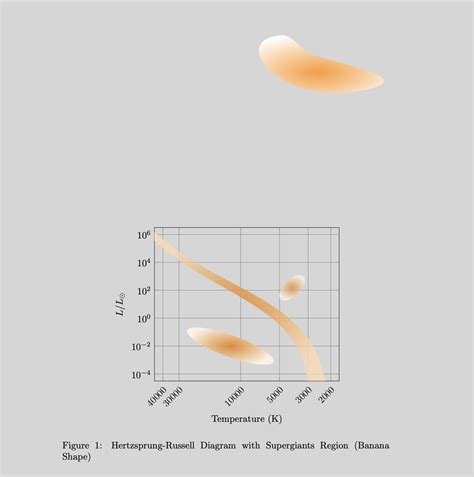 Pgfplots Tikz Graph With Log Axis Position Shape Tex Latex Stack