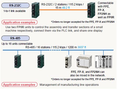 FP0R Programmable Controller Panasonic