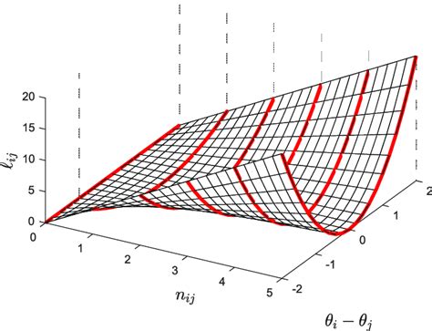 Illustration Of Constraint 23 For G Ij 1 Download Scientific Diagram