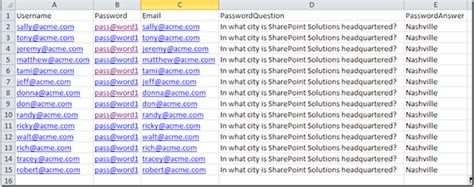 Premierpoint Solutions Team Blog Configuring Forms Based