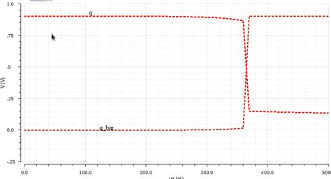 Cntfet Based Sram Cell For Snm Calculation Download Scientific Diagram