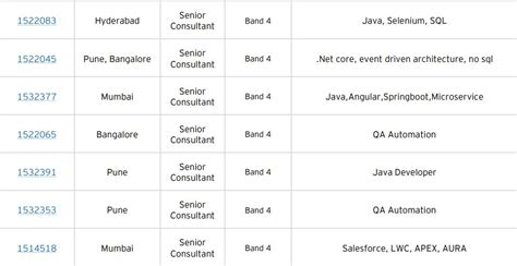 Karthick Mohan On Linkedin Java Selenium Sql Dotnetcore