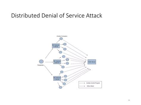 Chapter Security Part I Auditing Operating Systems And Networks PPTX