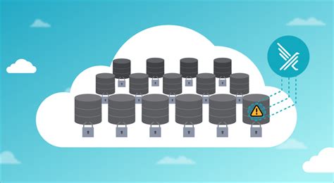 Threat Research Sysdig