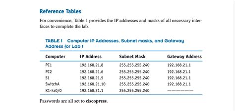 Please I Need Help With My Networking Lab TASK Chegg