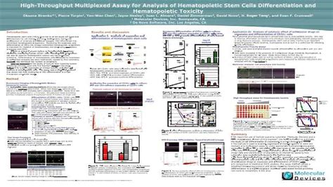 High Throughput Multiplexed Assay For Analysis Of Hematopoietic Stem Cells Differentiation And