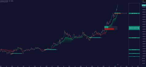 Multitimeframe Fair Value Gap Fvg Zeiierman — Indicator By