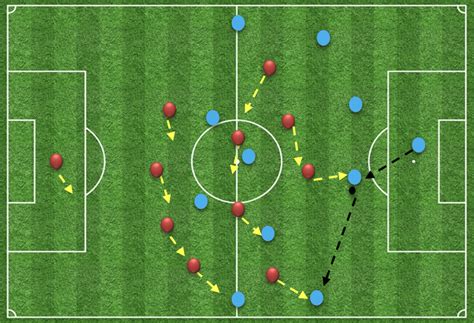 Défense De Zone Comment Récupérer Efficacement Le Ballon