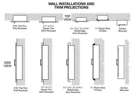 Fire Extinguisher Cabinets Mounting Height Ada Cabinets Matttroy