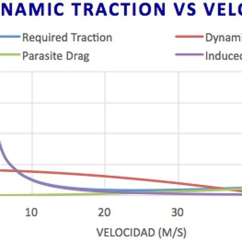 Payload Prediction Graph Download Scientific Diagram