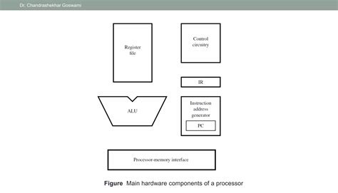 Unit 1 Computer Architecture And Organizationpptx