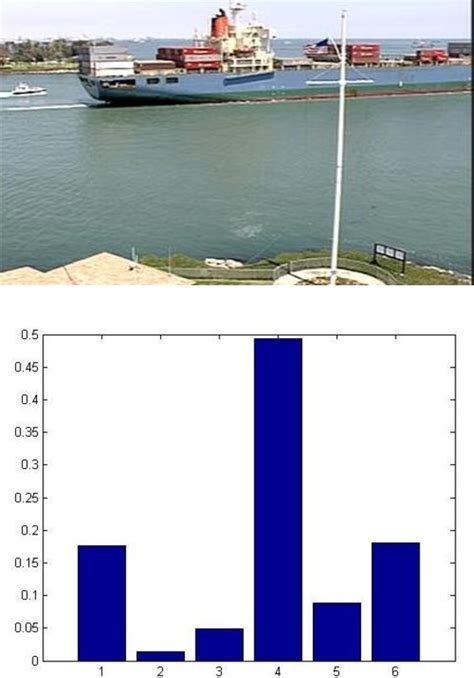 Figure 2 From Video Forgery Detection Using Rgb Color Correlation And Multiclass Svm Classifiers