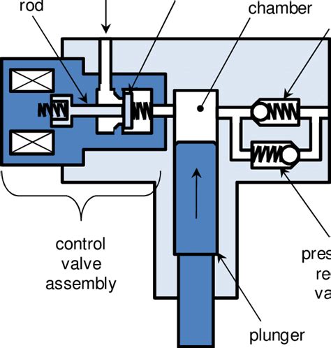 High Pressure Fuel Pump Schematic Shown In The Pumping State