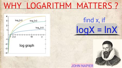 Why Logarithms Matter Solving Logx Lnx Full Explanation Youtube