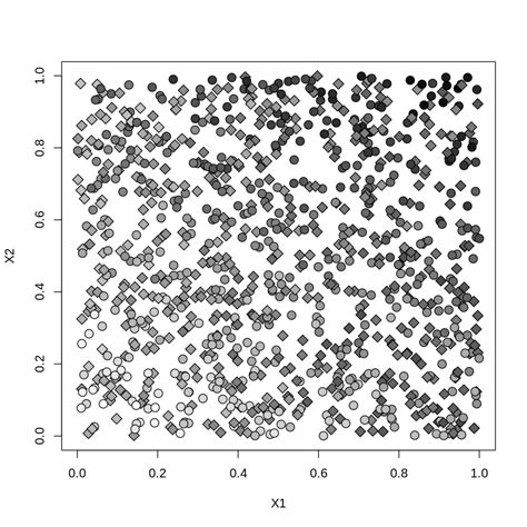 5 Policy Evaluation I Binary Treatment — Mgtecon 634 At Stanford R