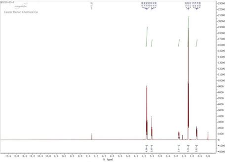 Fiona Ren On Linkedin Custom Synthesis