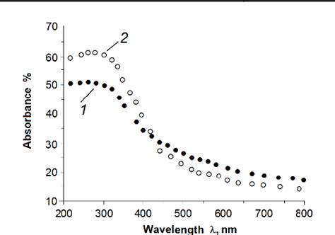 Figure 11 From Photocatalytic And Magnetic Properties Of Tio2 Micro