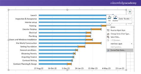 how to make a gantt chart in excel a complete guide