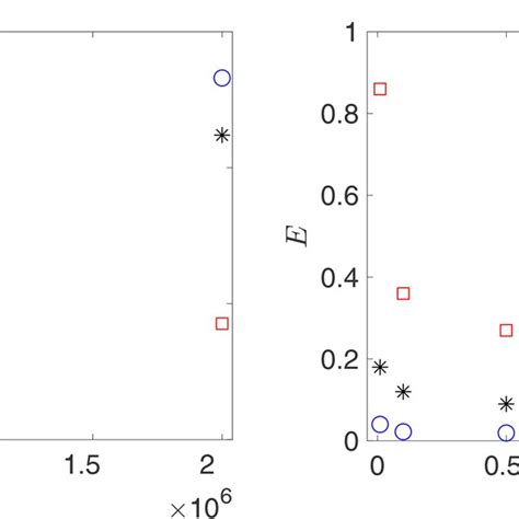 Pdf Data Driven Predictions Of A Multiscale Lorenz 96 Chaotic System Using Machine Learning