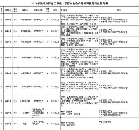 应往届均有岗位西青华诚中学招16人即日起接受报名 知乎