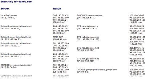 10 Best Sites To Check DNS Propagation Hongkiat