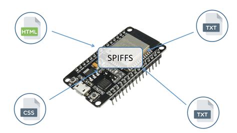 Esp8266 Client Server Wi Fi Communication Between Two Boards Nodemcu Random Nerd Tutorials