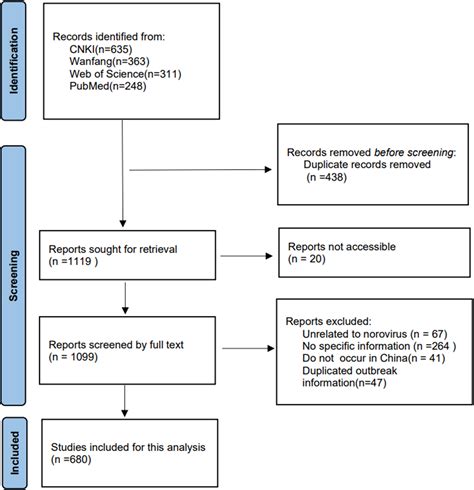 Not Yet Known Not Yet Known Not Yet Known Unknown Systematic Review Of