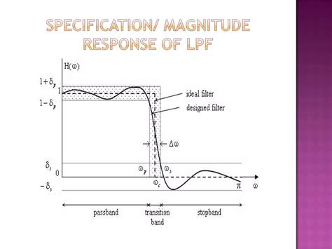 Filter Iir Digital Signal Processingdsp Ppt Digital Audio
