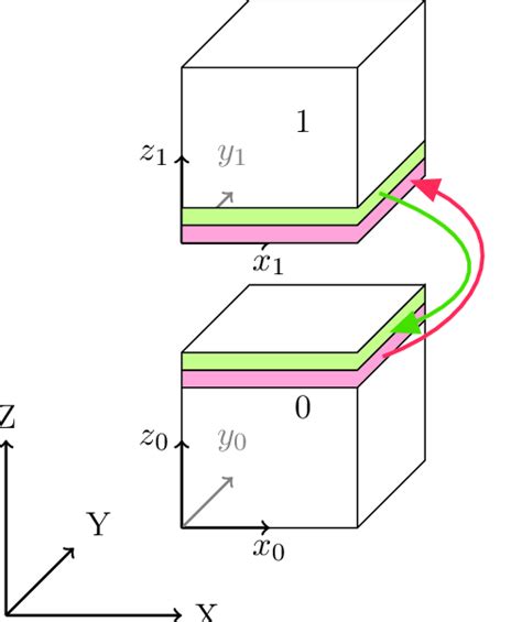 1 Left Entire Computational Domain Right Z Direction Splitting In