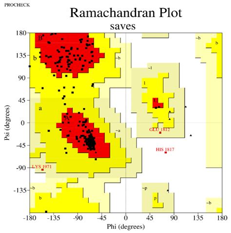 Bioinformatics Designing And Molecular Modelling Of A Universal Mrna