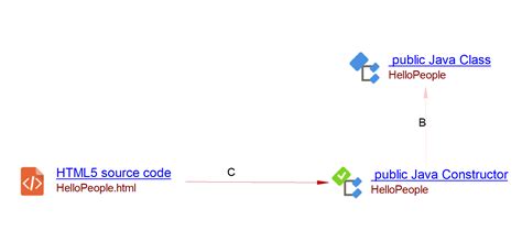 Apache Wicket 10 Documentation