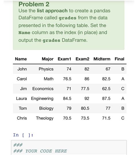 Solved Use Python As Programming Language Problem 2 Use The List