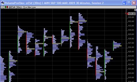 Video Volume Profile Chart Style Linn Software