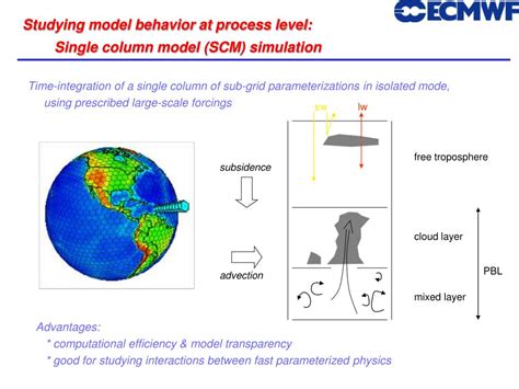 Ppt The Parameterization Of Moist Convection Powerpoint Presentation Id4684019