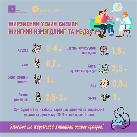 ЭРҮҮЛ ЭХЭЭС ЭРҮҮЛ Нийгмийн эрүүл мэндийн үндэсний төв