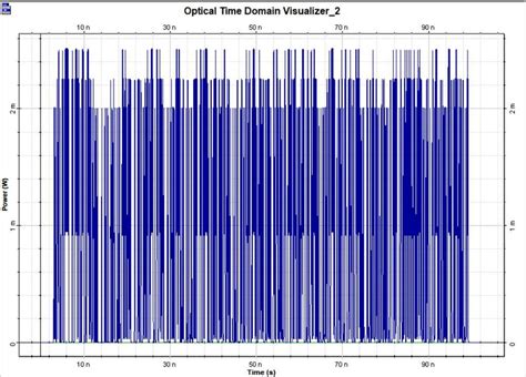 fiber non soliton parameter input and output using rz pulse
