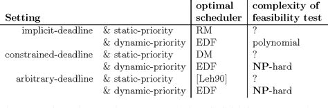 Figure 22 From On The Computational Complexity Of Periodic Scheduling Semantic Scholar